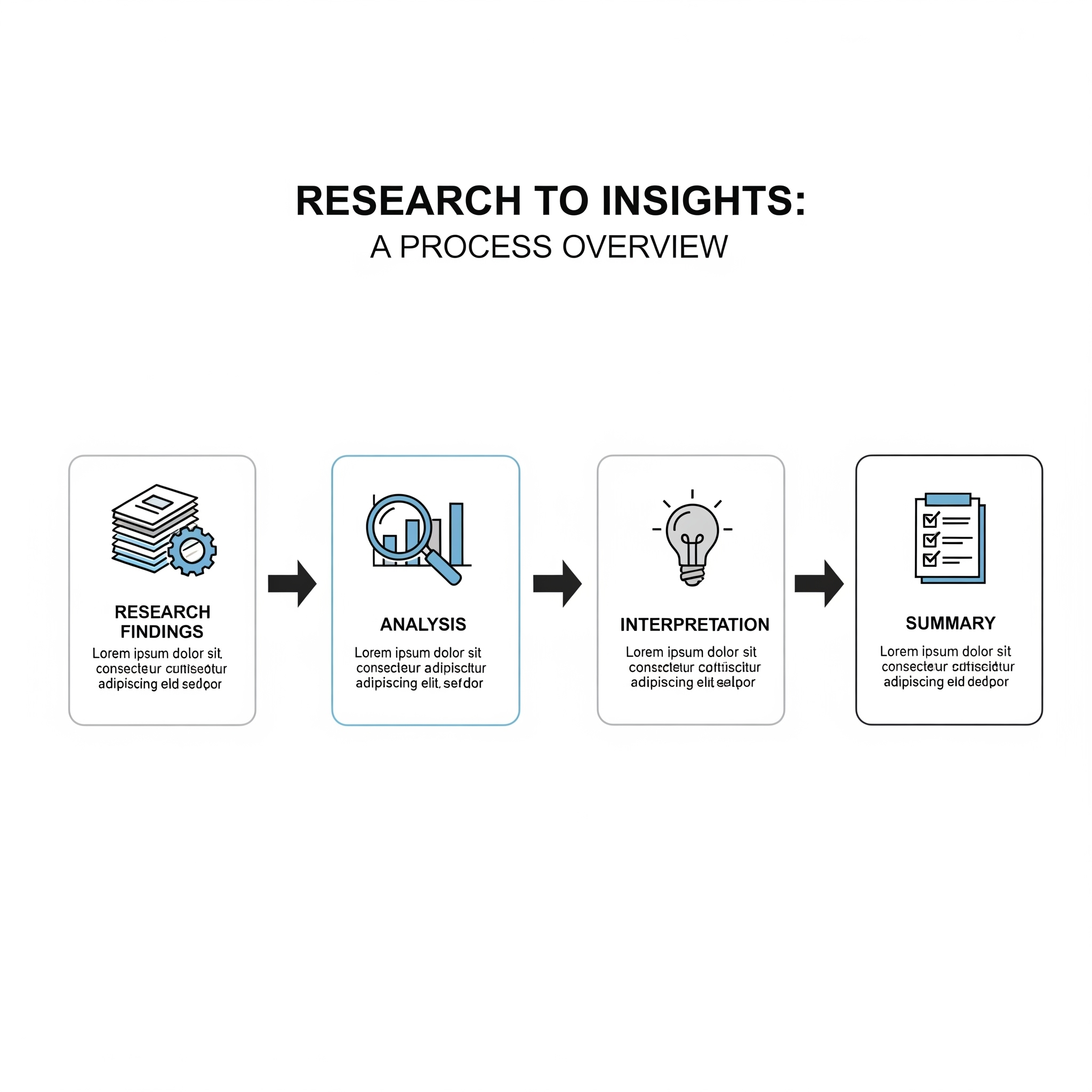 Chapter 4 Format: Steps to write chapter four in Research Project ...