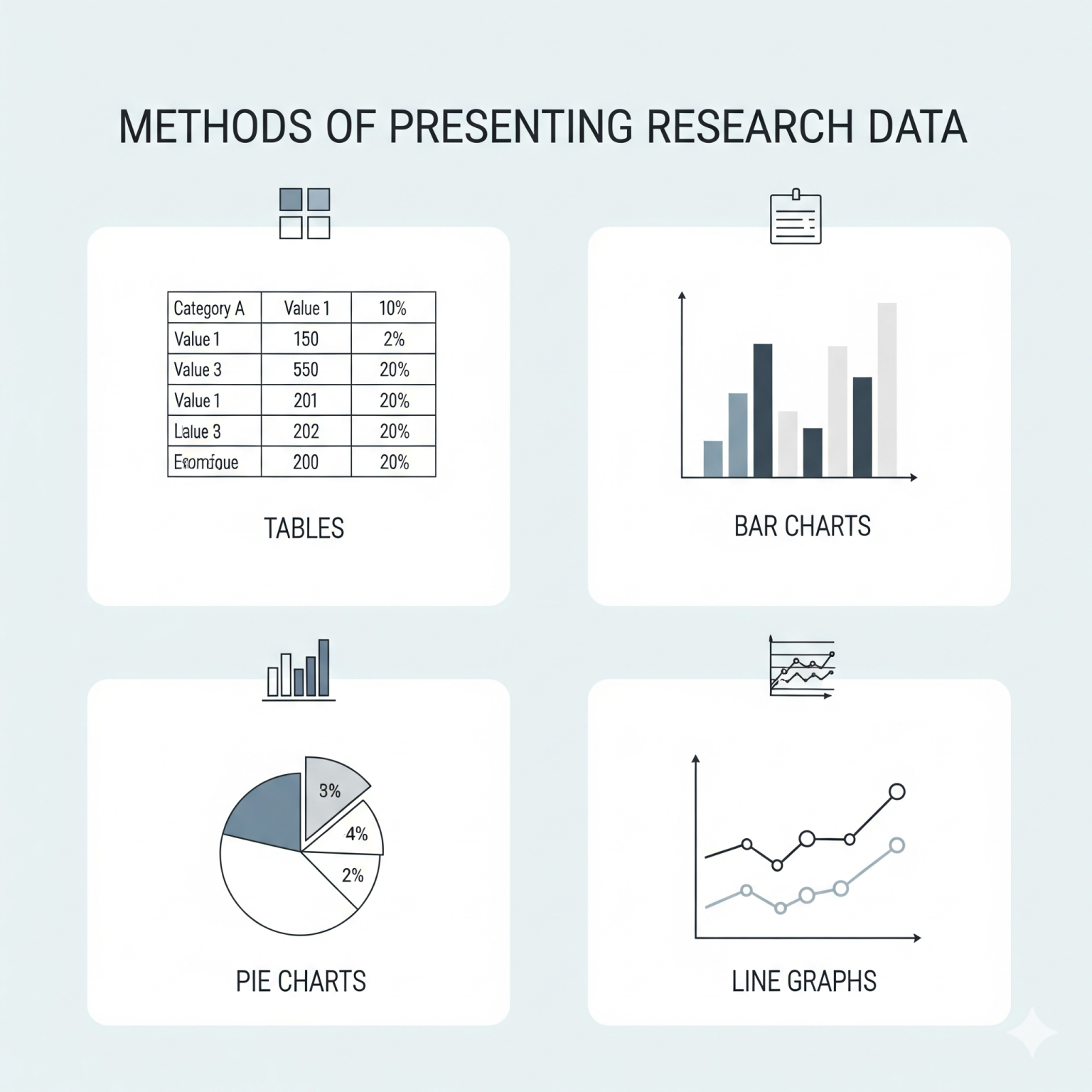 Chapter 4 Format: Steps to write chapter four in Research Project ...