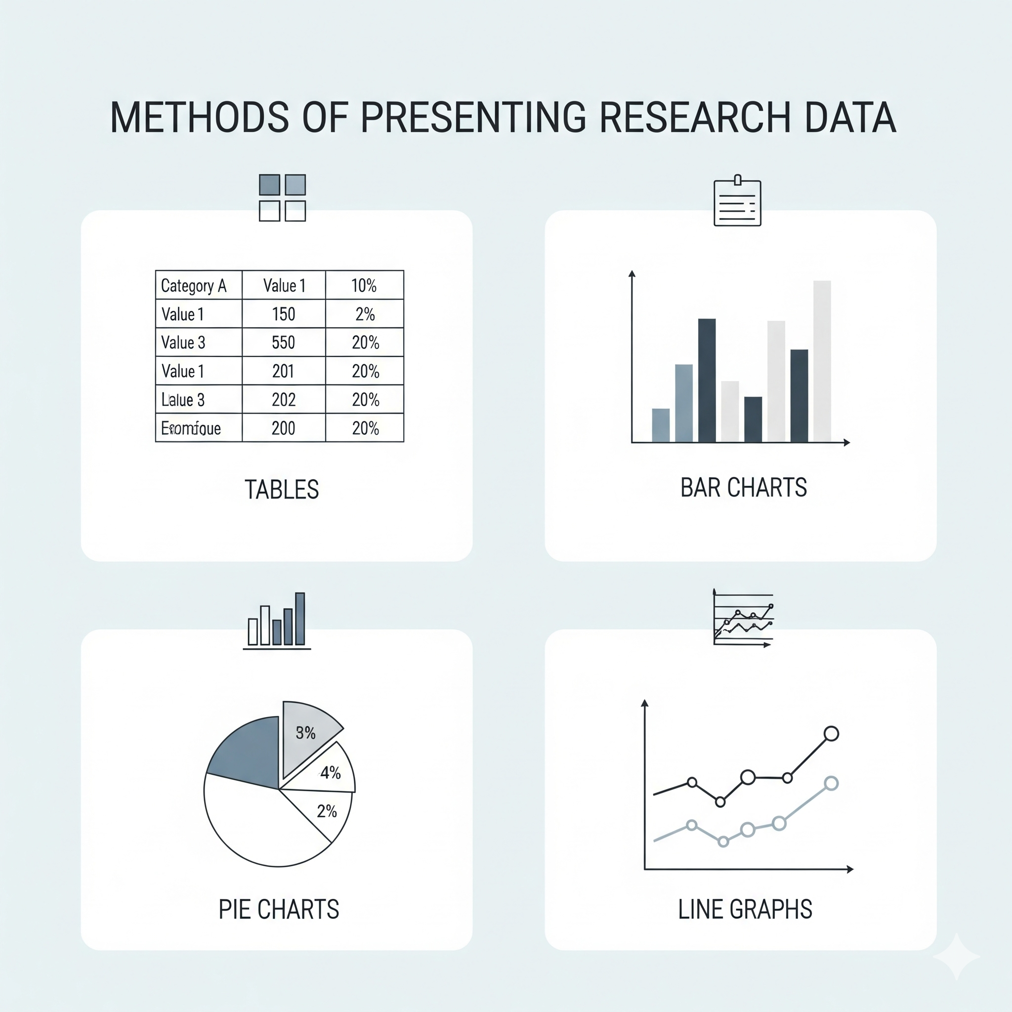 Chapter 4 Format: Steps to write chapter four in Research Project ...
